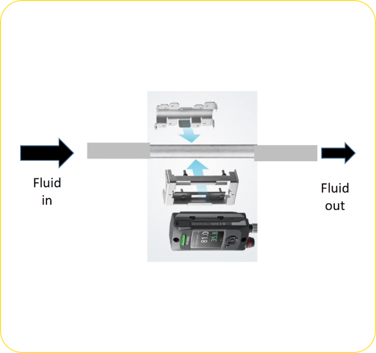 Non-Intrusive Flow Measurement – Electrique Metering